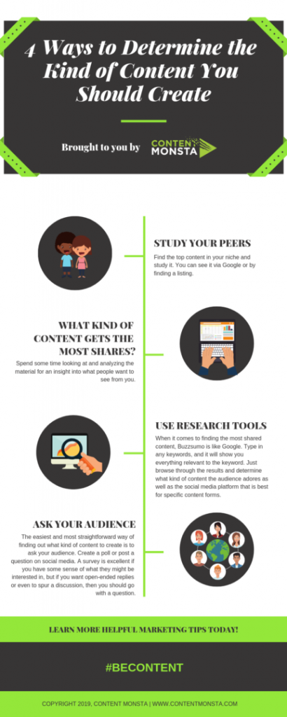 4 Ways to Determine the Kind of Content You Should Create - Content Monsta