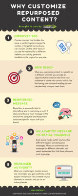 Some Tips for Customizing Content for Each Channel - Content Monsta