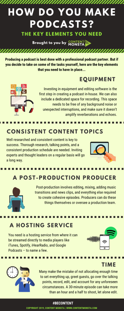 What is a Podcast? - How and Why They're Popular | Content Monsta