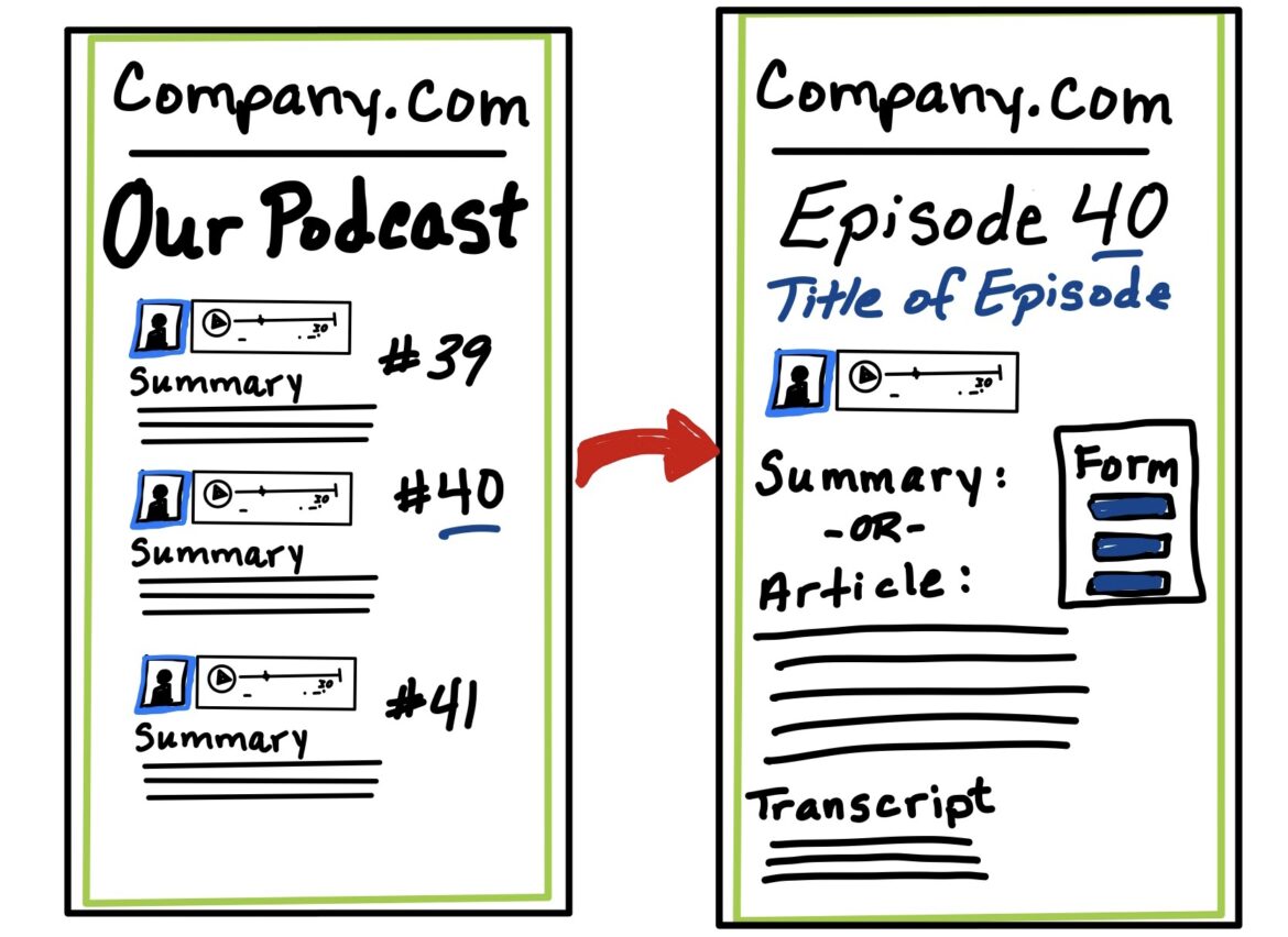 Podcast Strategy Tips You Should Never Miss - Content Monsta