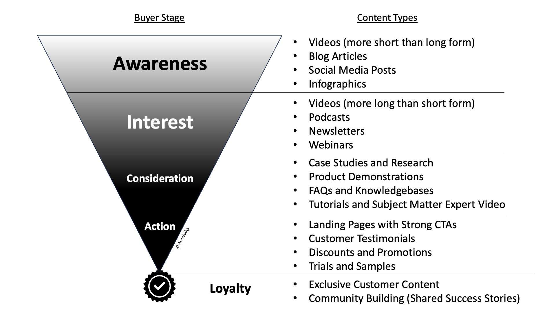 5 Digital Marketing Content Types That Drive Business - Content Monsta